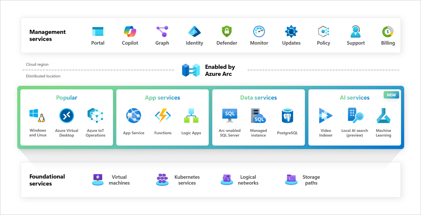 Azure Local: Die neue Generation hybrider Infrastruktur