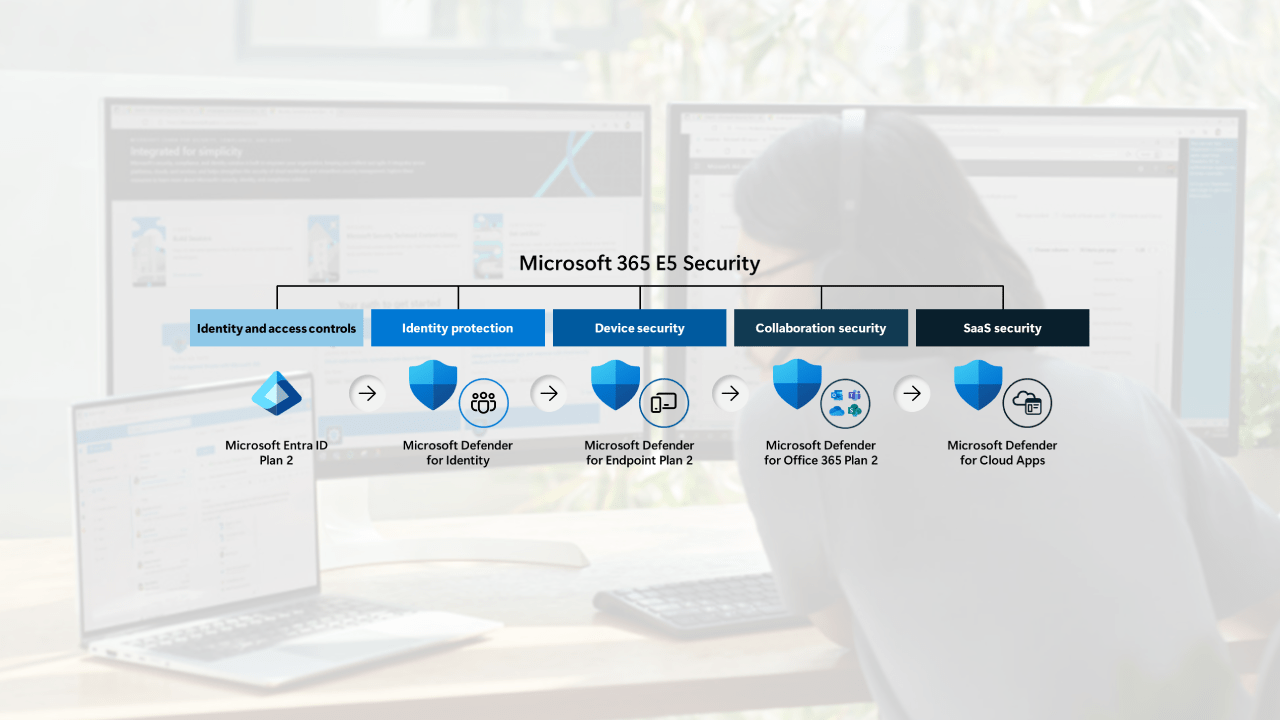 Microsoft 365 E5 Security jetzt als Add-on für Business Premium verfügbar
